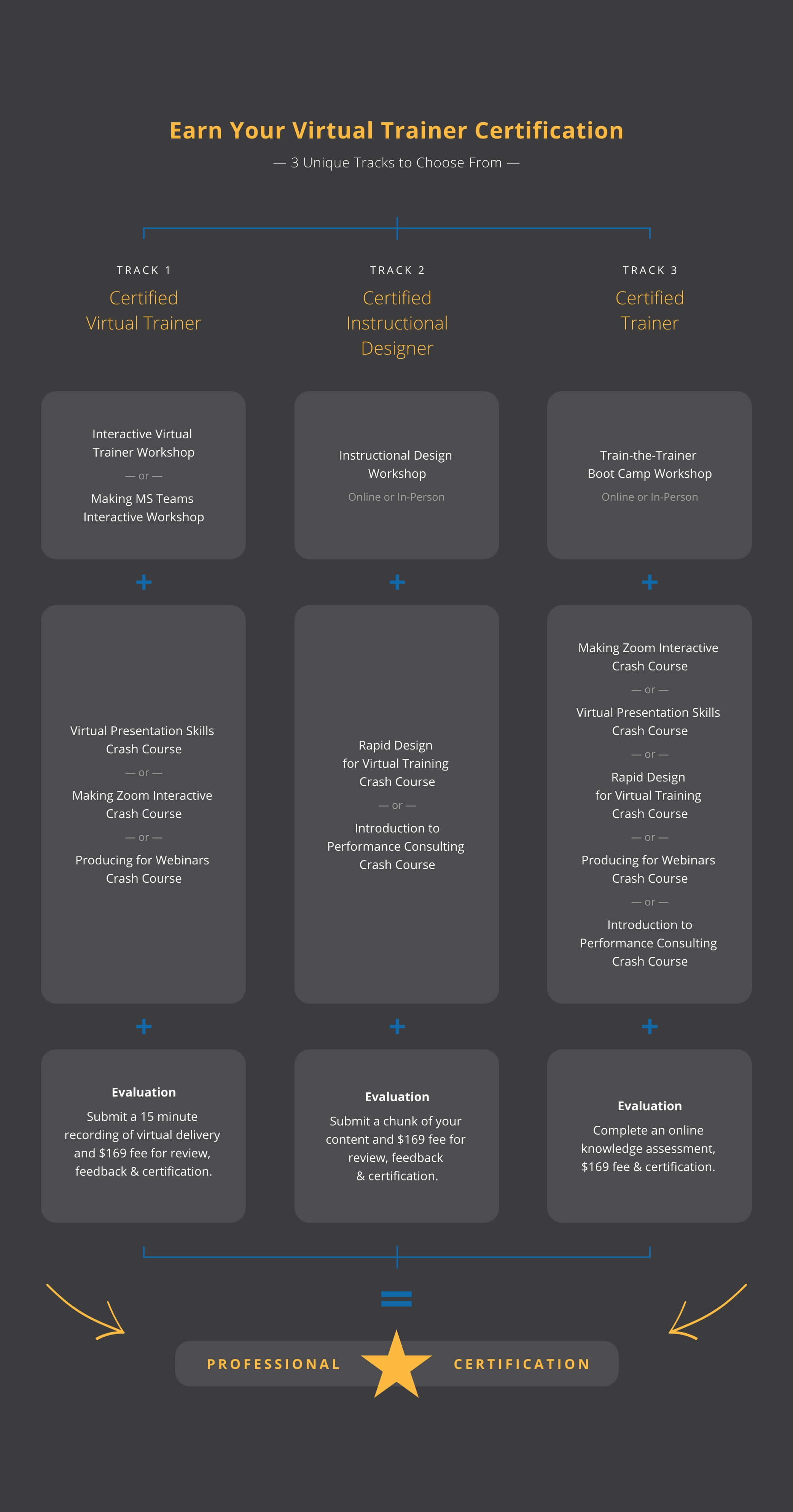 Books - The Bob Pike Group